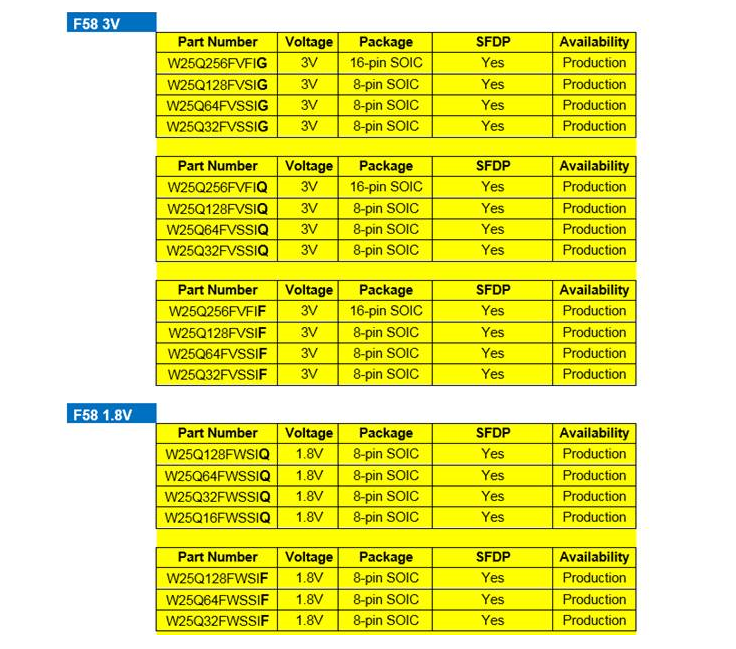 SFDP（Serial Flash Discoverable Parameters）_jedec标准jesd216-CSDN博客