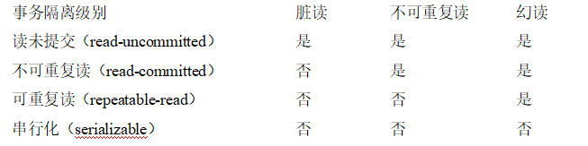 2024 亲自经历面试的初中级java面试题（持续更新）java初级中级面试题 Csdn博客