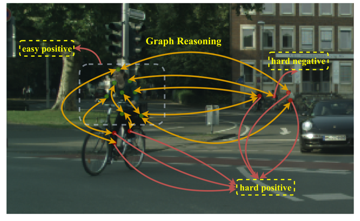 Class-wise Dynamic Graph Convolution for Semantic Segmentation（ECCV 2020）详解_classwise是什么意思-CSDN博客