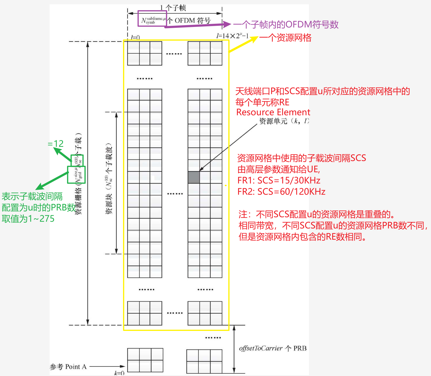 5G/NR 物理资源概要_quasi co-located-CSDN博客
