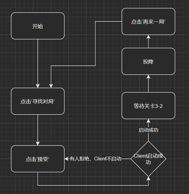 Python加CH9329模块实现云顶之弈自动刷局数_python ch9329-CSDN博客