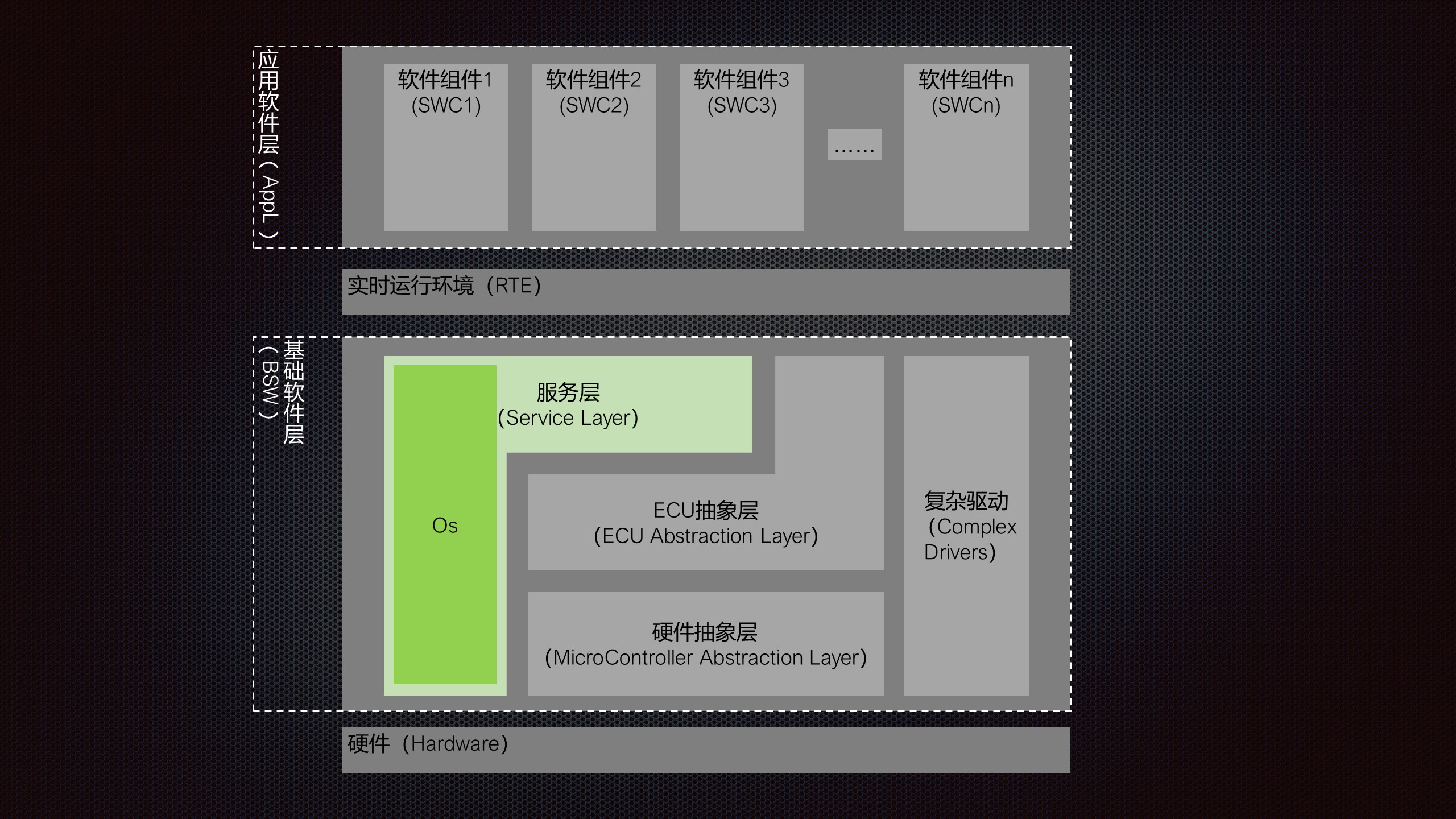 AutoSAR配置视频讲解：Os配置_autosar os 配置-CSDN博客