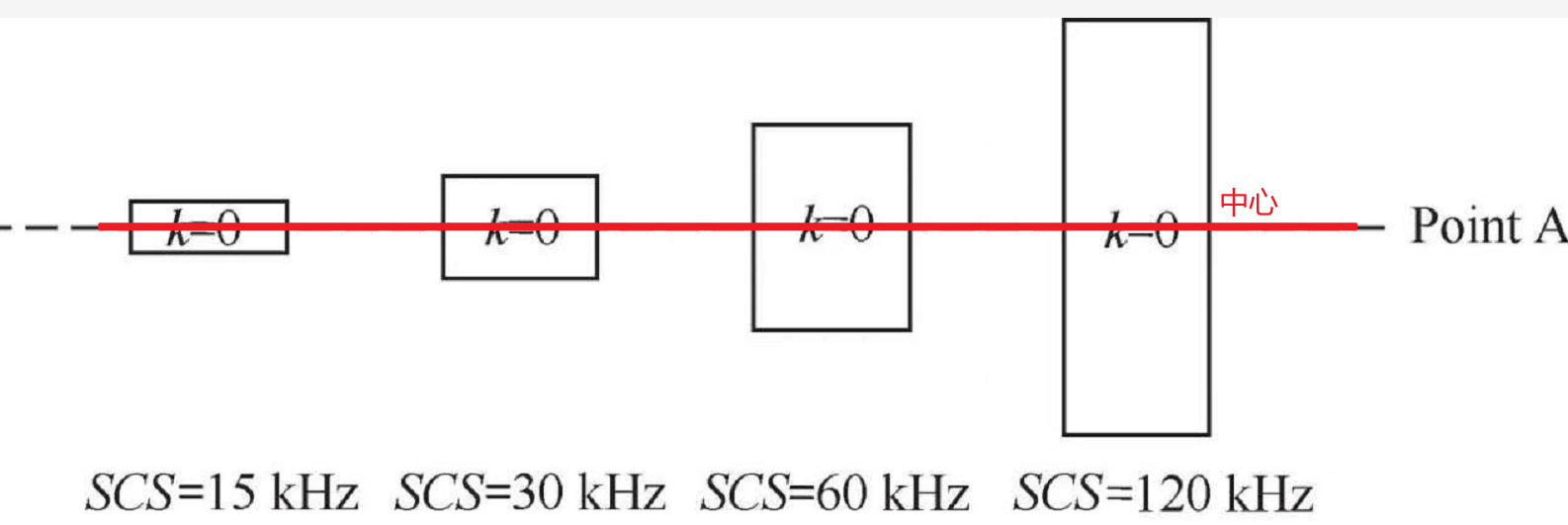 5G/NR 物理资源概要_quasi co-located-CSDN博客