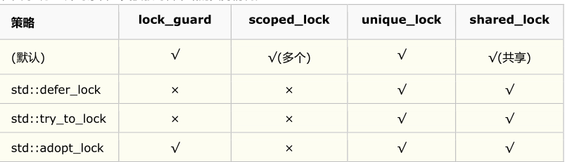 c++之Mutex 互斥量（互斥锁）与死锁_c++ mutex-CSDN博客