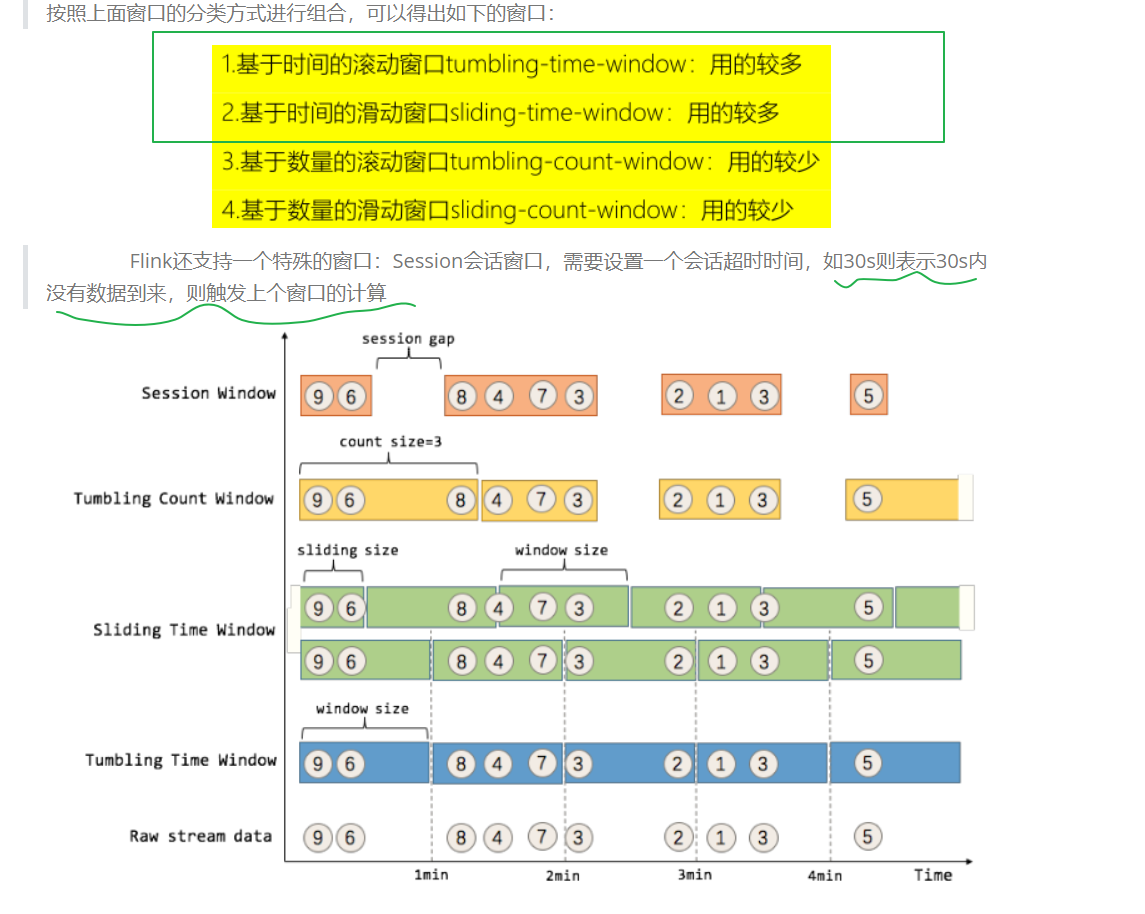 Flink的四大基石之---Flink Window窗口分类详解_flink windows的分类-CSDN博客