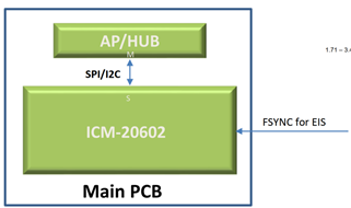 IMU的FSYNC脚的使用说明_fsync引脚-CSDN博客