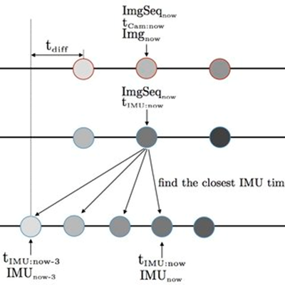IMU的FSYNC脚的使用说明_fsync引脚-CSDN博客