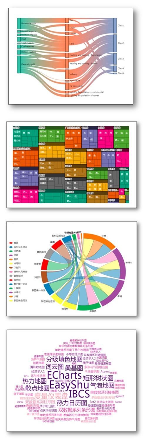 Excel图表神器EasyShu2.9，堪称作图神器，主流好看专业有颜值的图表一键出图_easyshu插件下载-CSDN博客