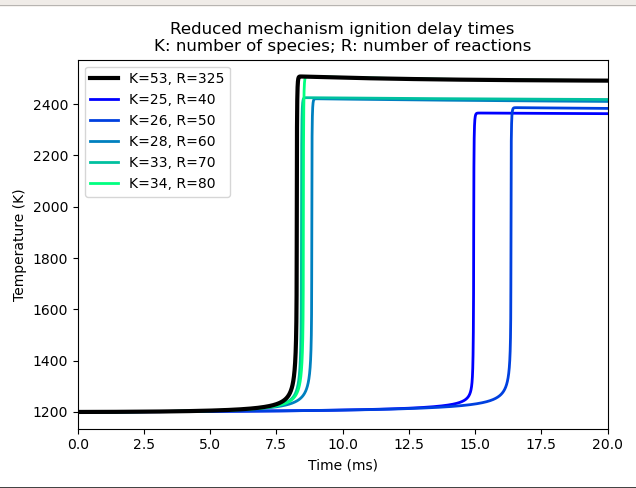 安装cantera并且运行一个官方示例-CSDN博客