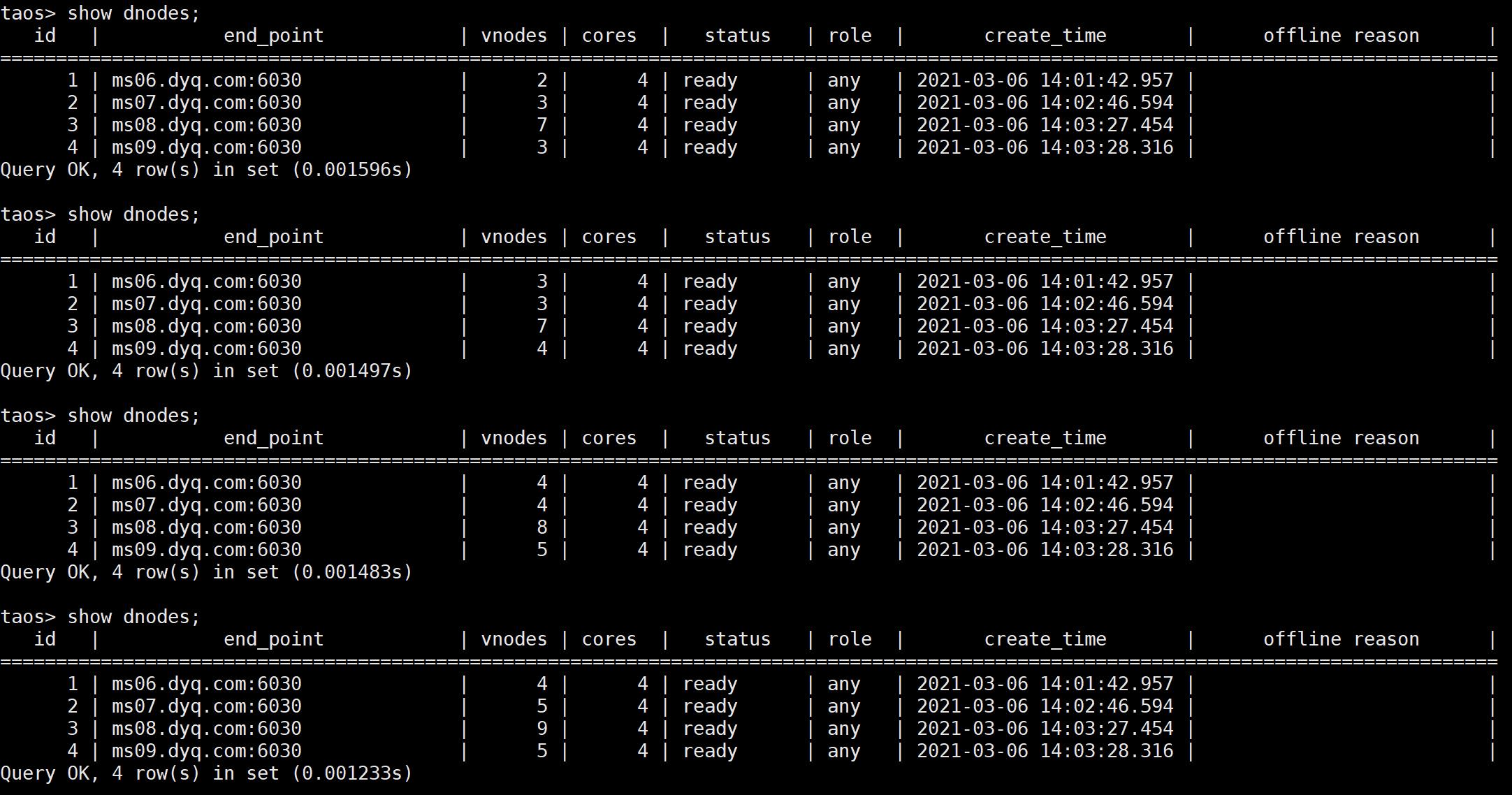 TDengine学习笔记-集群管理1_tdengine vgroup-CSDN博客