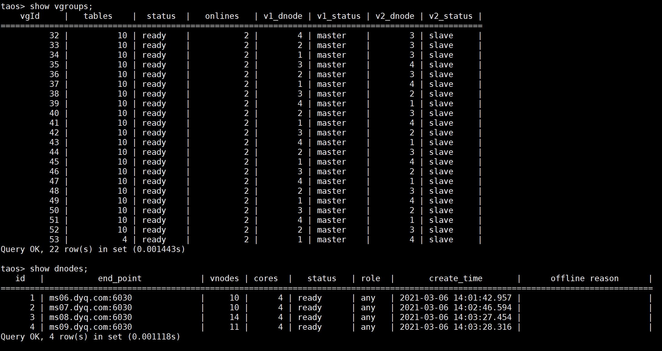 TDengine学习笔记-集群管理1_tdengine vgroup-CSDN博客