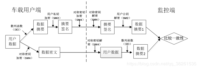我理解的国密知识与加密过程_国密sm2 verilog-CSDN博客