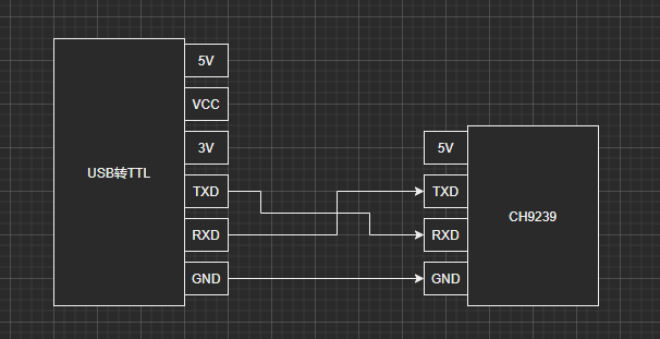 Python加CH9329模块实现云顶之弈自动刷局数_python ch9329-CSDN博客