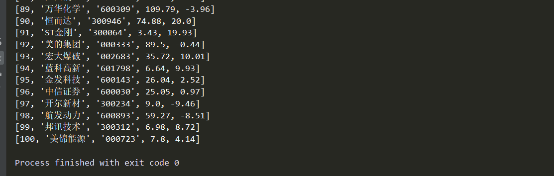 python爬虫之入门级实战实例（东方财富人气top100、汉服荟视频下载）_爬虫东方财富-CSDN博客