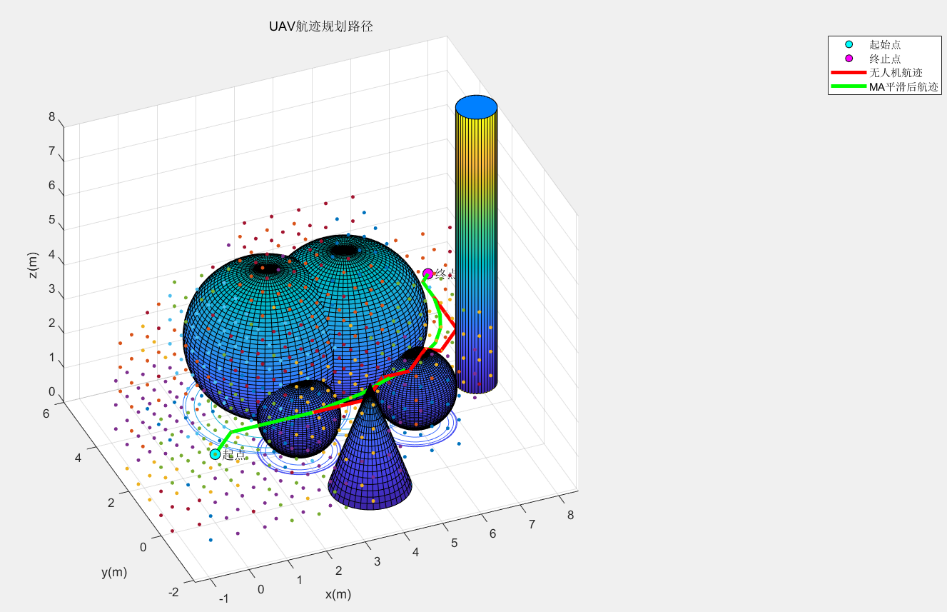 A*搜索算法在三维路径规划（避障）中的MATLAB实现与Python实现_三维a*算法_Y. F. Zhang的博客-CSDN博客