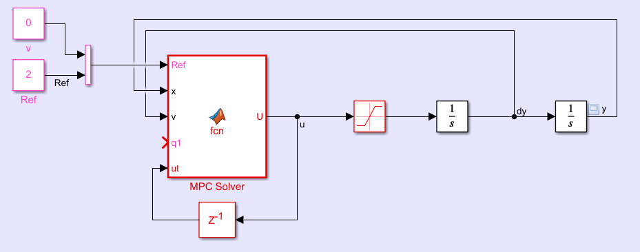MPC控制算法代码matlab实现，matlab func实现，自编写matlab function实现MPC算法_mpc代码-CSDN博客