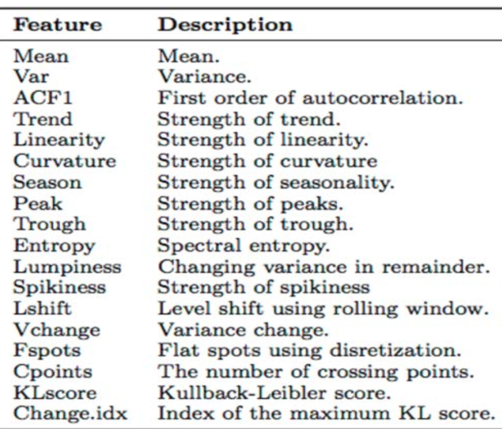 AETA 比赛_correlating events with time series for incident d-CSDN博客