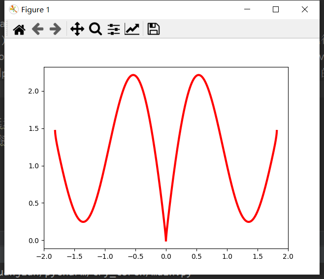 Python动态爱心曲线绘制动态心形曲线函数表达式 Csdn博客