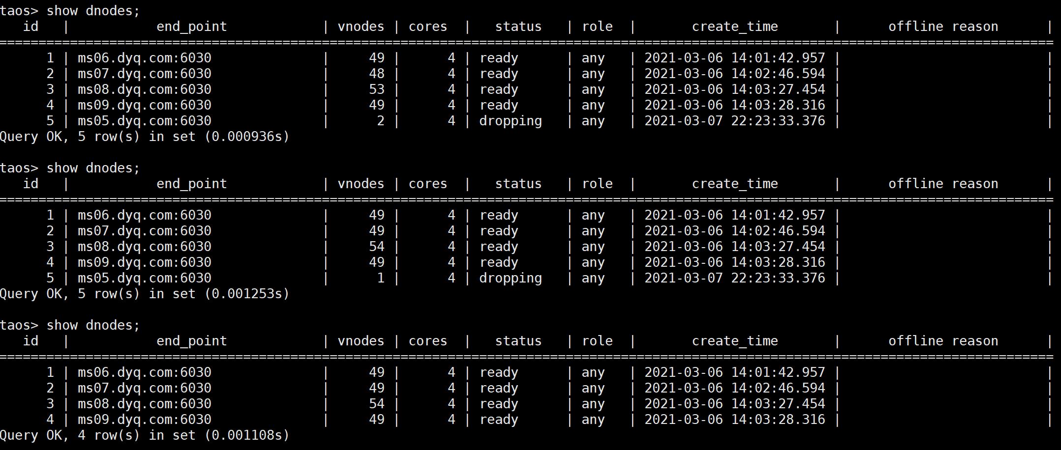 TDengine学习笔记-集群管理1_tdengine vgroup-CSDN博客