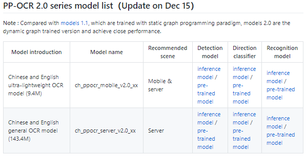 paddlepaddle（二） 文字识别 PaddleOCR C++部署-CSDN博客