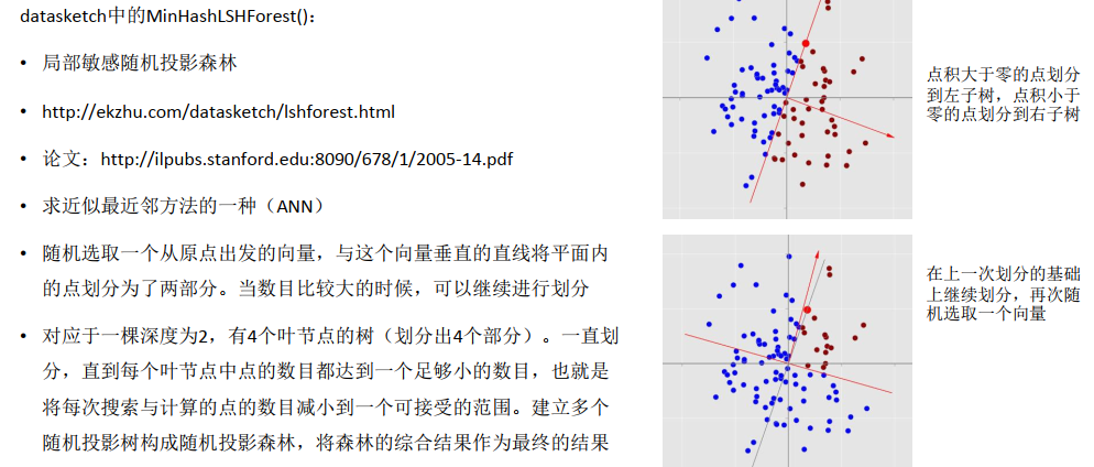 MinHash、MinHashLSH、MinHashLSHForest、MinHashLSHEnsemble、Simhash举例 ...