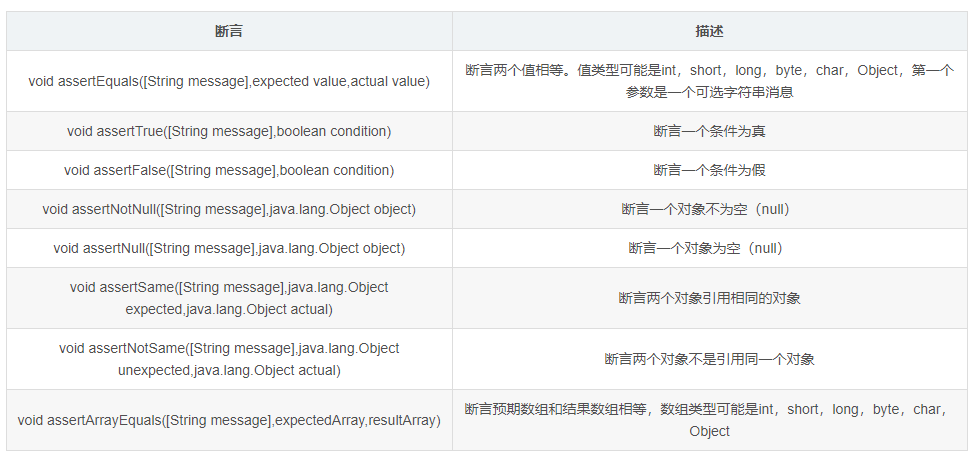 JUnit4入门 Mockito单元测试示列_junit4 mock-CSDN博客