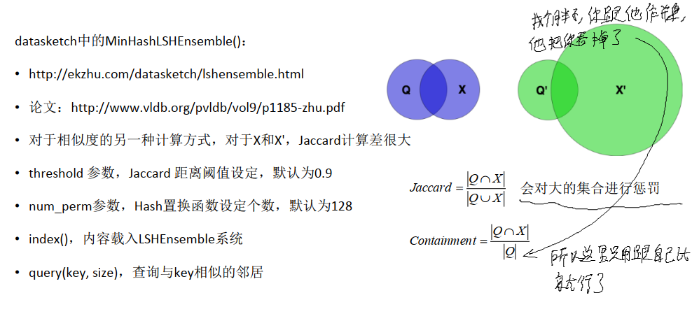 MinHash、MinHashLSH、MinHashLSHForest、MinHashLSHEnsemble、Simhash举例 ...