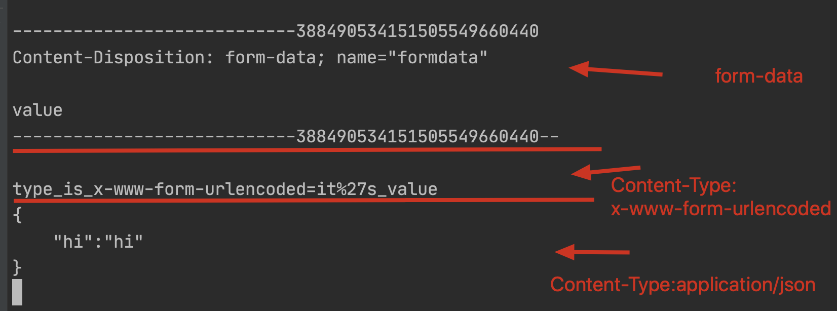 表单提交的几种方式以及后台的接收_表单提交后端如何接收数据-CSDN博客