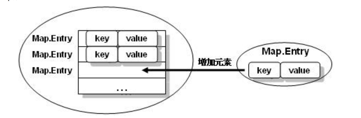 单值集合Collection和键值对集合Map(一)-CSDN博客