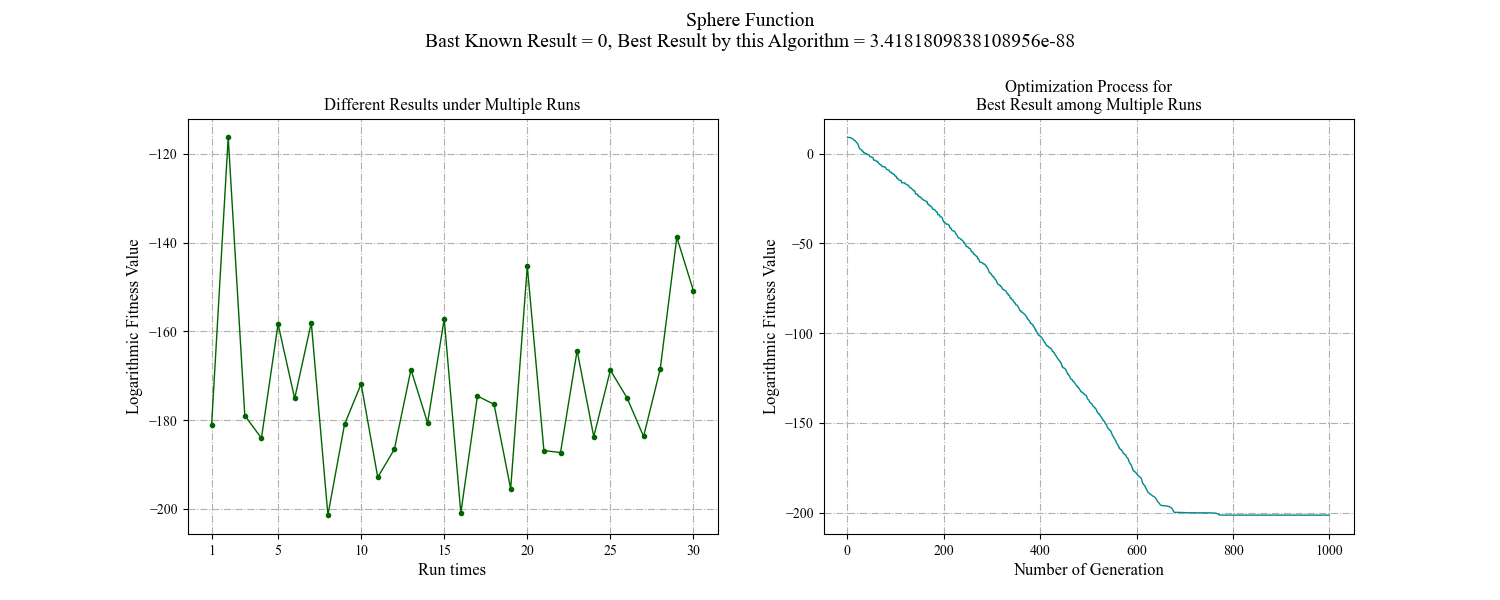 Python科学计算 带约束的粒子群算法pso手工实现toxin的博客 Csdn博客带约束的粒子群算法 