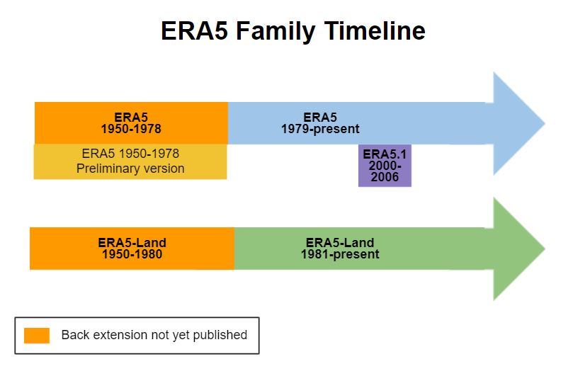 ERA5数据_era5数据介绍-CSDN博客