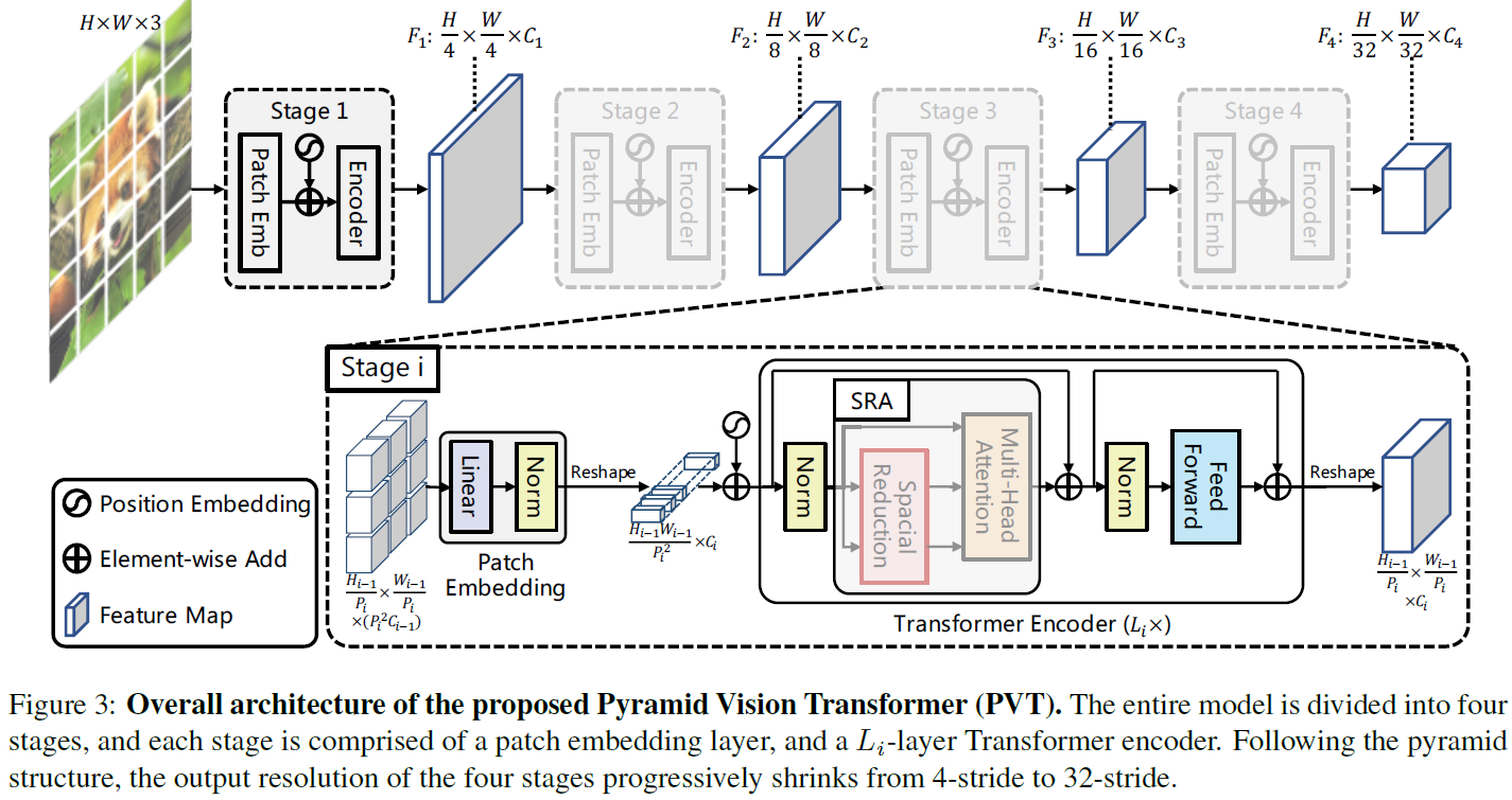 计算机视觉中的Transformer_transformer计算机视觉-CSDN博客
