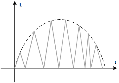 PFC原理_pfc电路图及其原理-CSDN博客