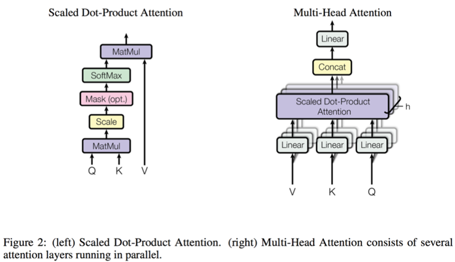 TensorFlow+TVM优化NMT神经机器翻译_batch matmul transform-CSDN博客