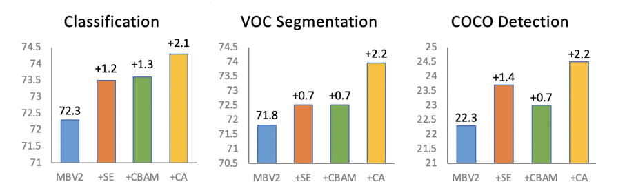 CoordAttention解读_coordinate attention-CSDN博客