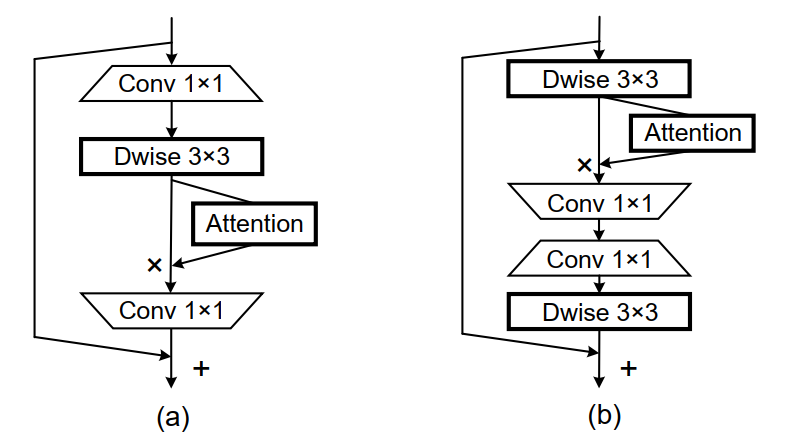 CoordAttention解读_coordinate attention-CSDN博客