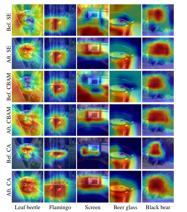 CoordAttention解读_coordinate attention-CSDN博客