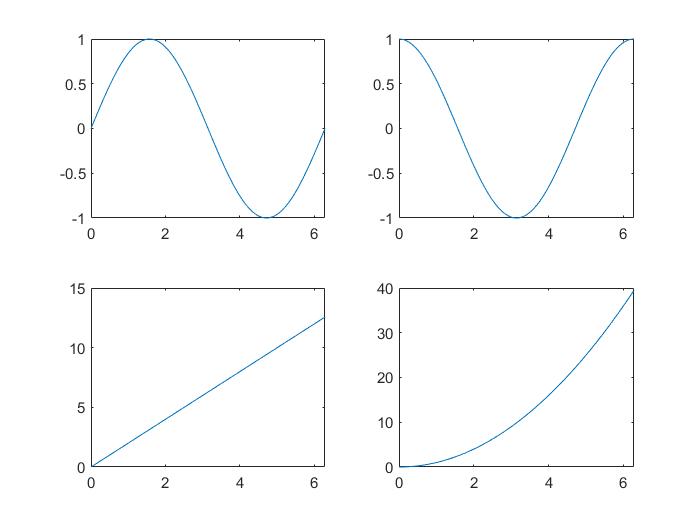 Matlab一元函数绘图方法_matlab画一次函数-CSDN博客