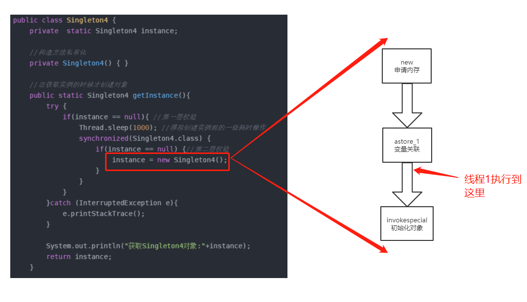 DCL单例为什么要加volatile？_volatile dcl-CSDN博客