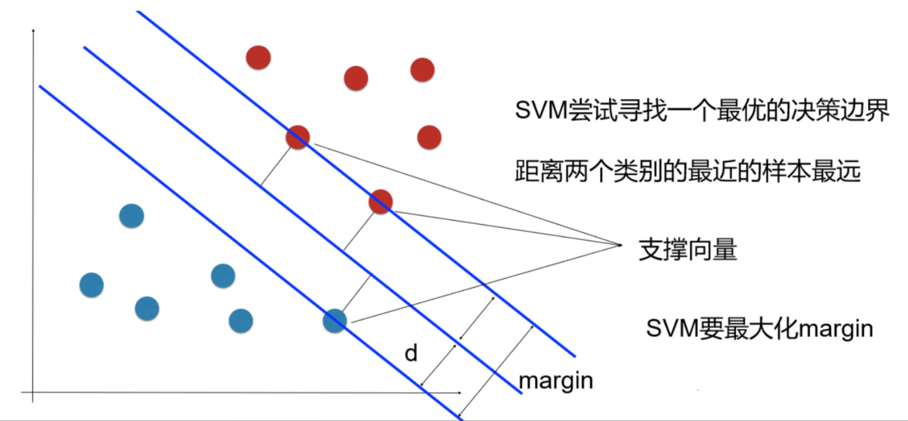利用C++和OpenCV3设计支持向量机SVM分类器_opencv c++ svm-CSDN博客