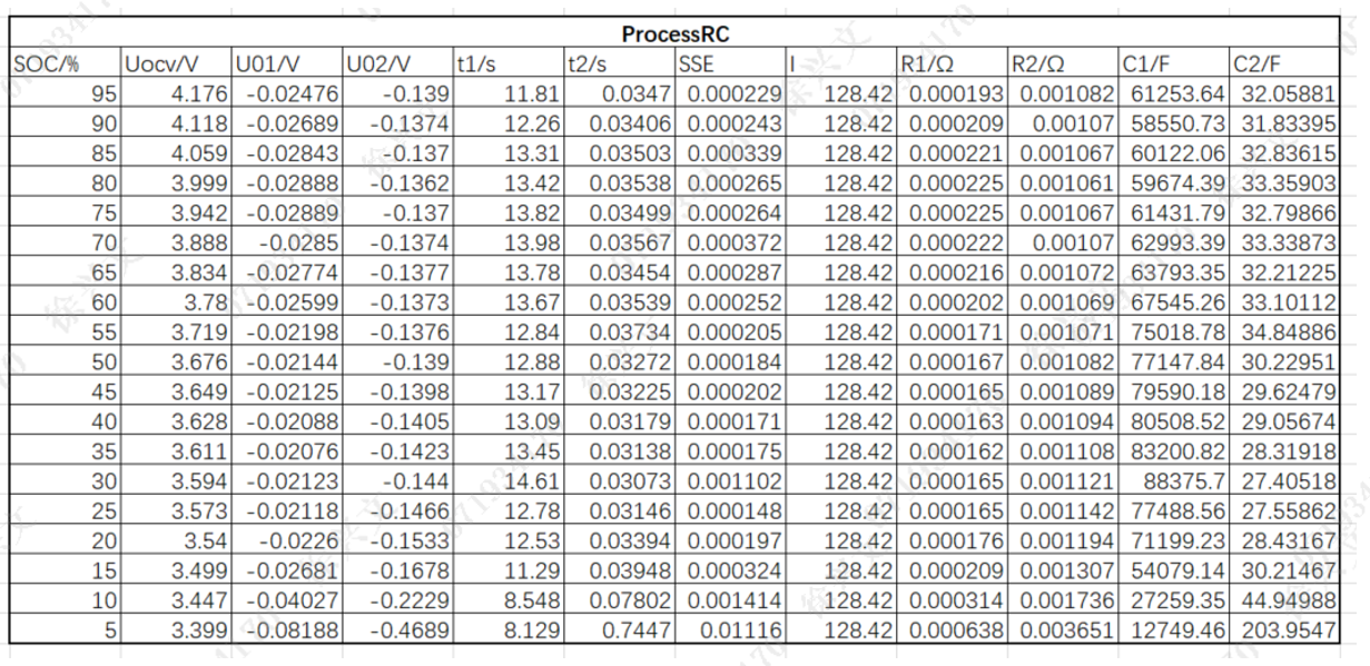 锂电池等效模型_电池等效电路模型-CSDN博客