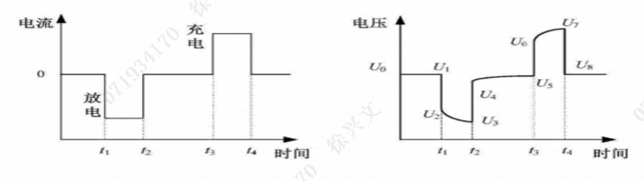锂电池等效模型_电池等效电路模型-CSDN博客