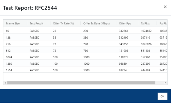 RFC2544吞吐量测试详细步骤-MiniSMB-HurricaneII软件操作演示_网络测试专家的博客-CSDN博客