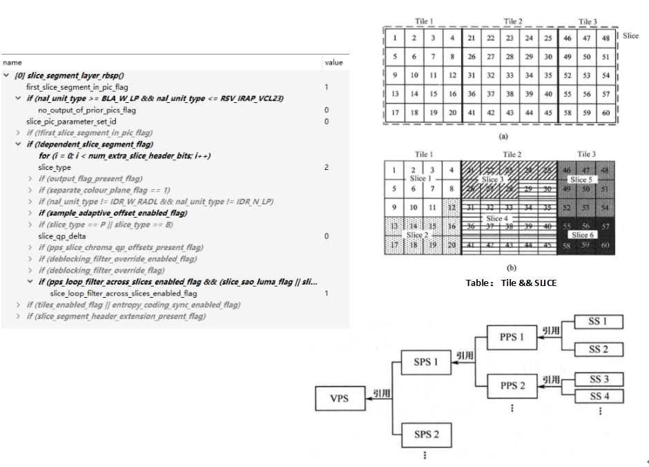 h265如何兼容h264之h265码流构成（1）_h.265 解码器能否兼容h.264-CSDN博客