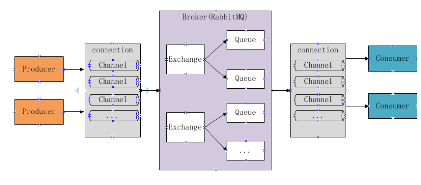 windows10安装RabbitMQ（RabbitMQ+Erlang版本对照安装）+延迟队列插件的安装_2.3.0.release对应rabbitmq是哪个版本-CSDN博客