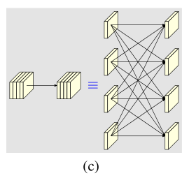 HRNetV2：《High-Resolution Representations for Labeling Pixels and ...