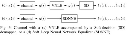 论文阅读 Soft-Demapping for Short Reach Optical Communication: A Comparison of Deep Neural Networks ...