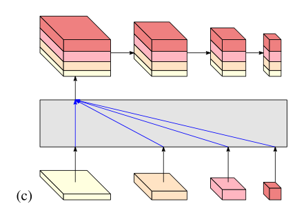 HRNetV2：《High-Resolution Representations for Labeling Pixels and ...