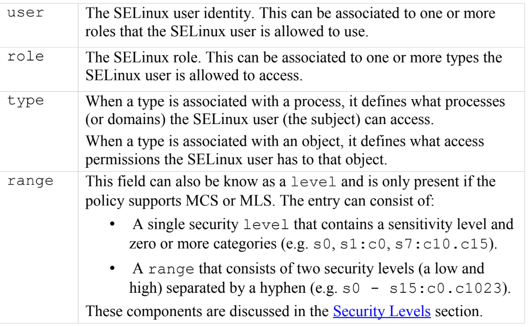 2021-03-08 SELinux安全机制研究_selinux 域转换-CSDN博客