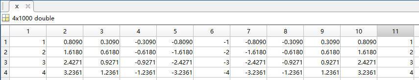 Matlab结果性能评价---rms函数(计算矩阵、数组和向量元素均方根)_matlab rms函数-CSDN博客